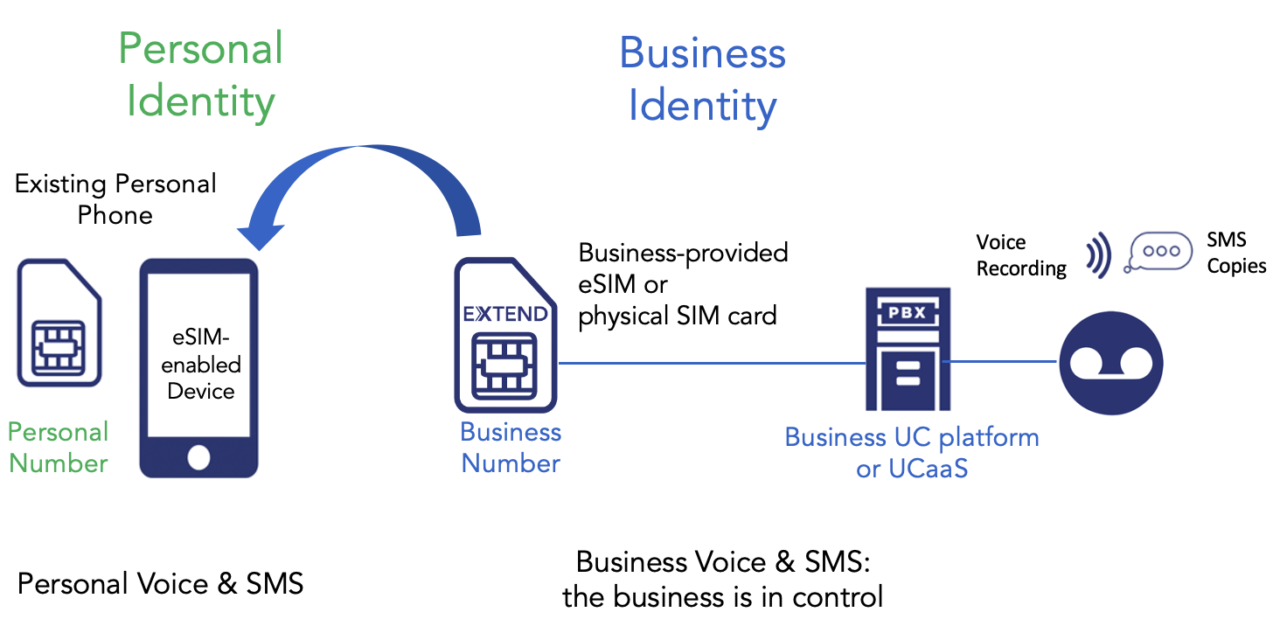 Mobile Workforce Communications - Tango Networks
