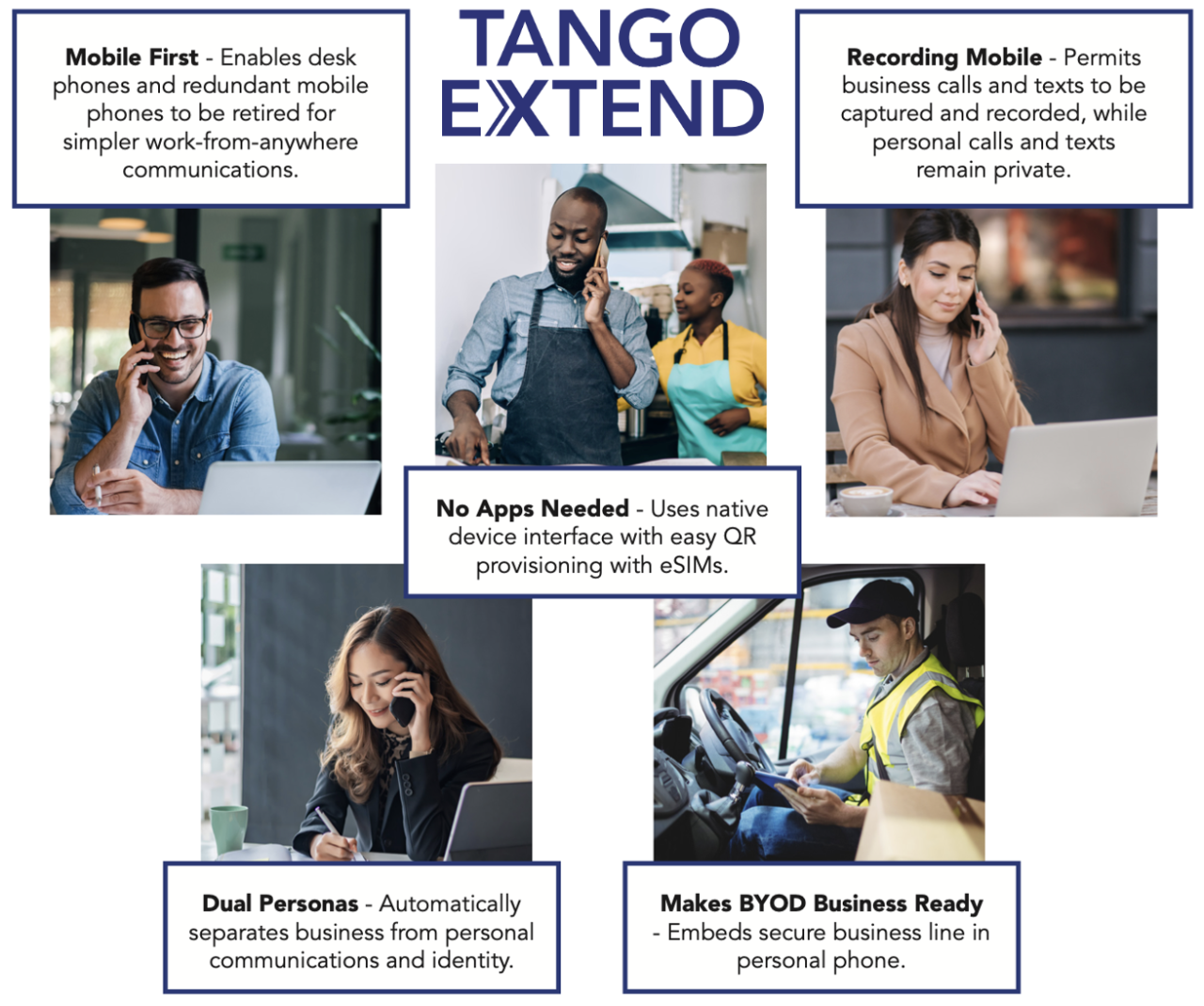 Fixed Mobile Convergence with Tango Extend - Tango Networks