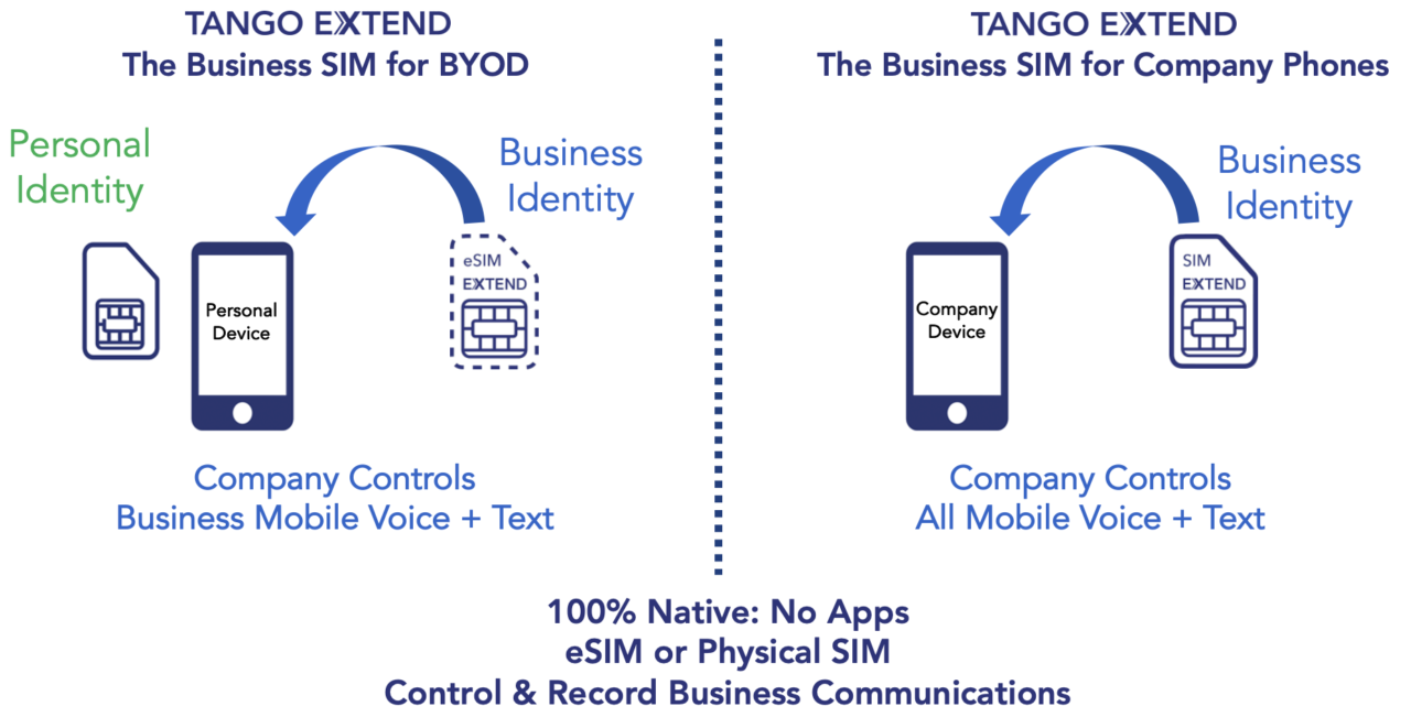 Home - Tango Networks