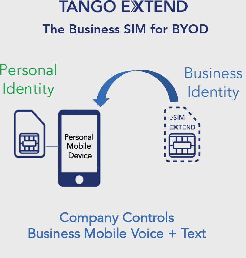 Tango Extend - Tango Networks