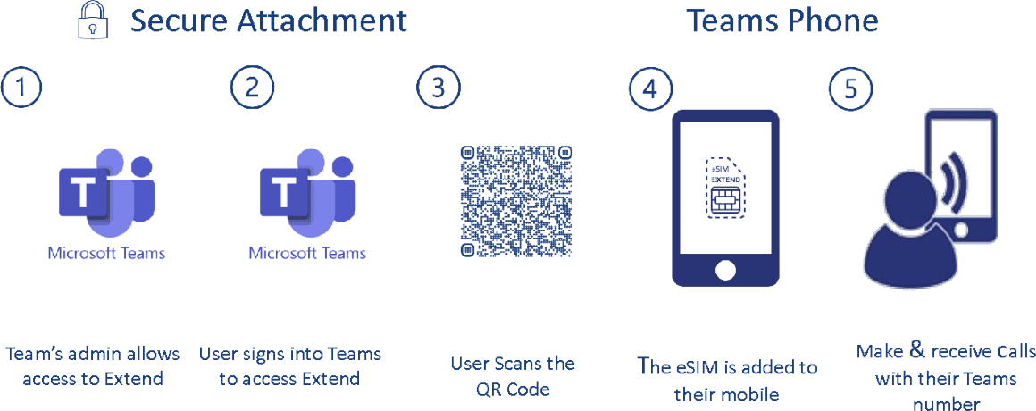 Tango Extend for Microsoft Teams - Tango Networks