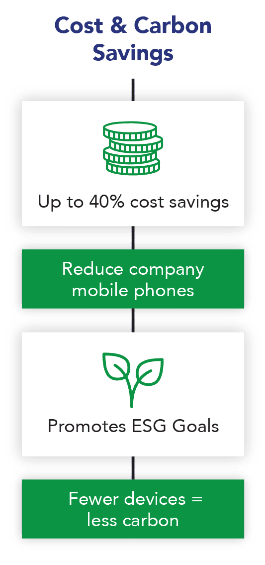 Next Generation Fixed Mobile Convergence - Tango Networks